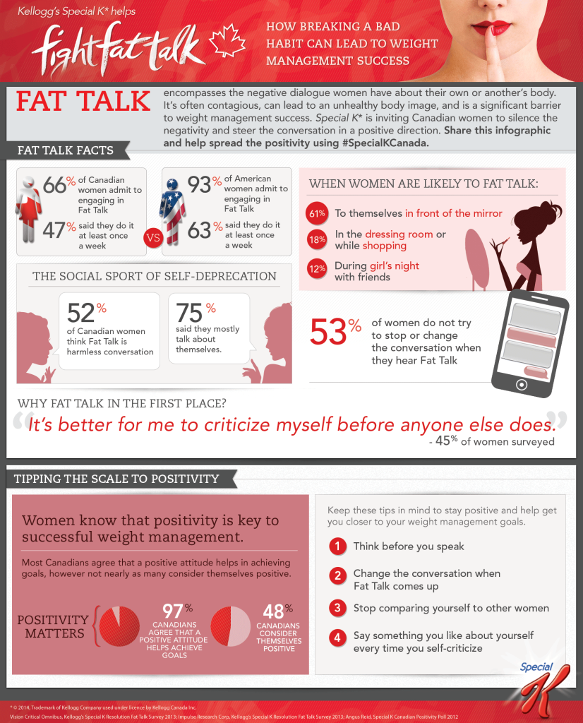 Kelloggs-Special-K-Fight-Fat-Talk-Infographic | MomMomOnTheGo